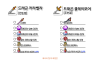 메이플랜드 메랜 전사 드래곤무기 클레이모어 팔티잔 종류 제작 하는 법 네이버 블로그